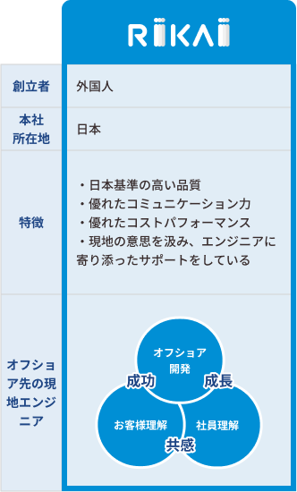 RIKAIの強み | RIKAI株式会社